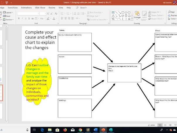 Changes to marriage and family life over time | Teaching Resources
