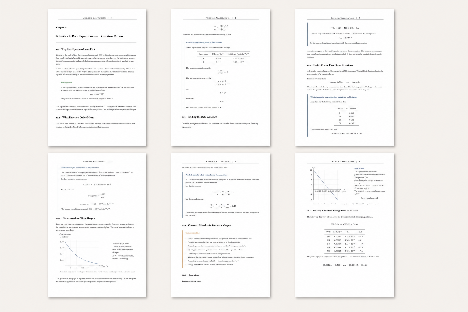 A Level Chemistry Calculation Pack: Kinetics, Rate Equations and ...