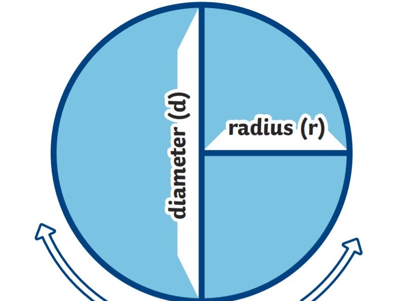 Year 5 6 7 Maths Properties Of A Circle Complete Lesson 
