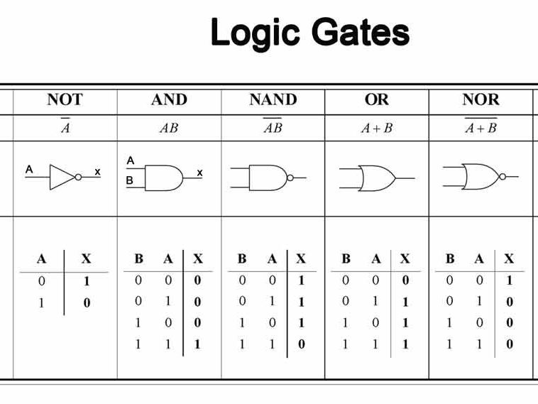 Logic Gates Worksheet And Answers Updated