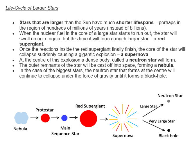 Life Cycle of a Star - Information Sheet and Questions (levels 7 to 9 ...