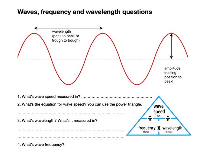 Wave Speed Frequency And Wavelength Worksheet Edexcel GCSE Physics 9 Wave Speed Frequency And Wavelength Worksheet Edexcel GCSE Physics 9