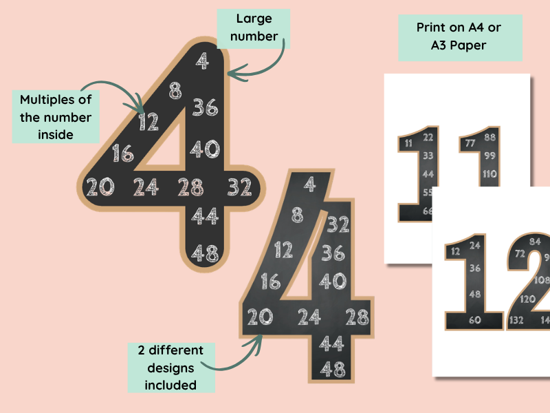 KS2 Multiples & Skip Counting Classroom Display | Times Tables Posters ...