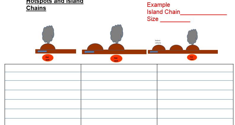 Secondary geography teaching resources | TES