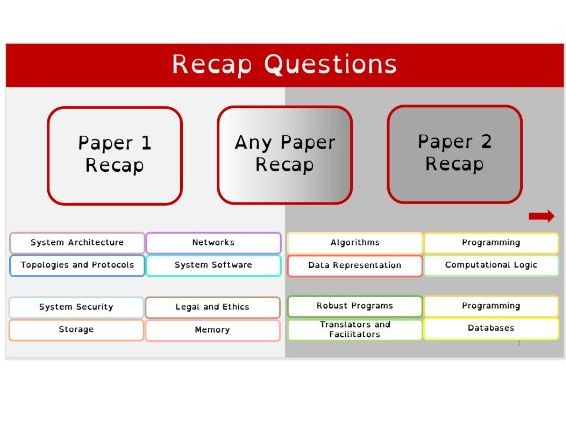 OCR J276/J277 - Revision Bundle | Teaching Resources