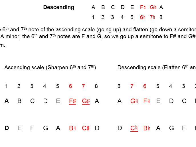 How to work out melodic minor keys - worksheet | Teaching Resources