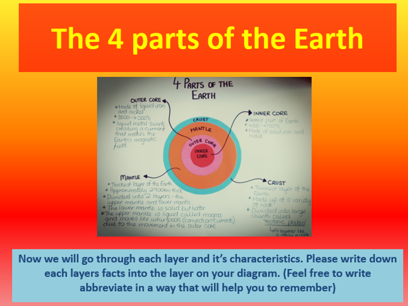 Main Parts Of The Earth Inside Planet Earth: Internal Structure Of