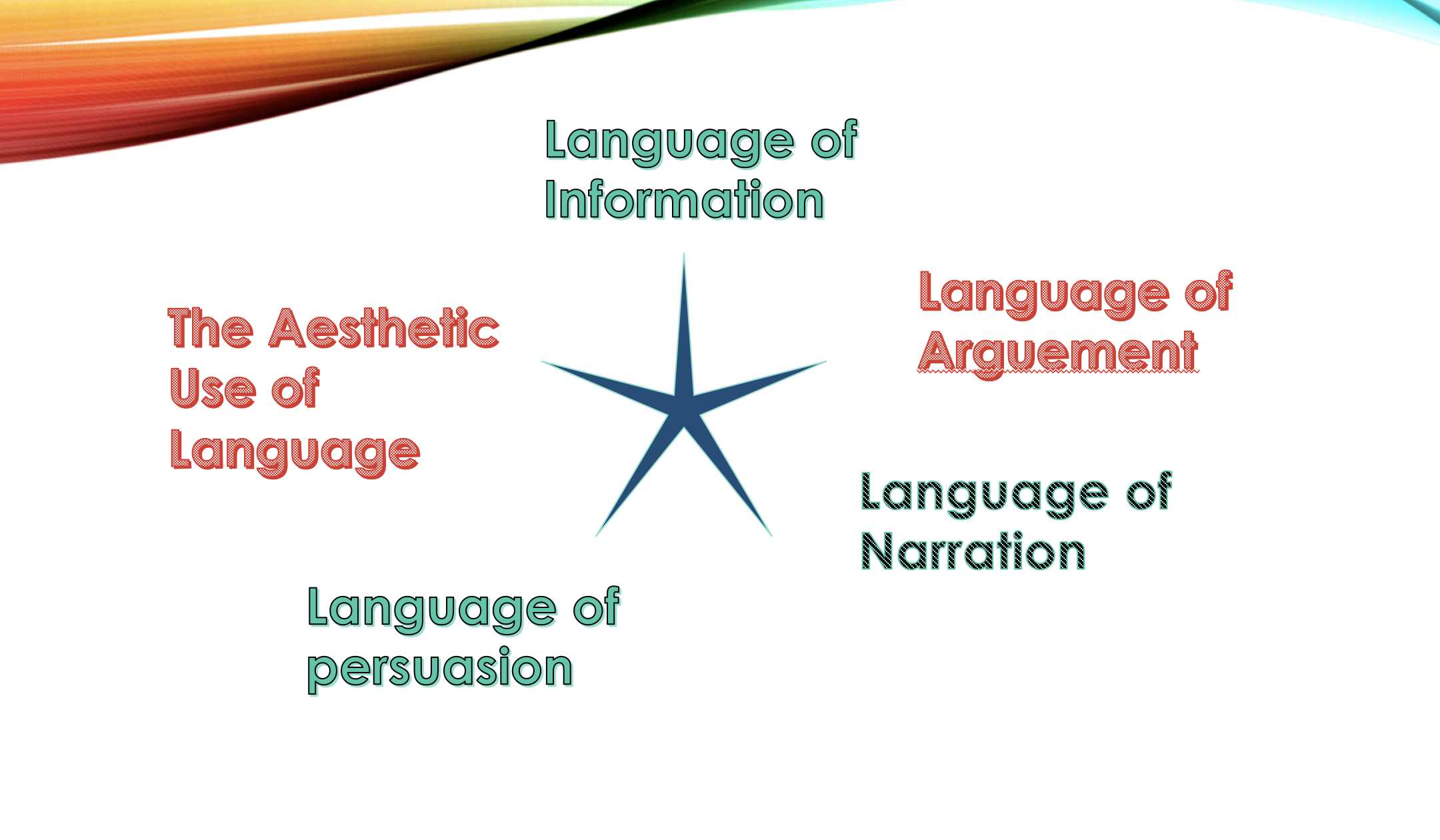 Genres Pronunciation