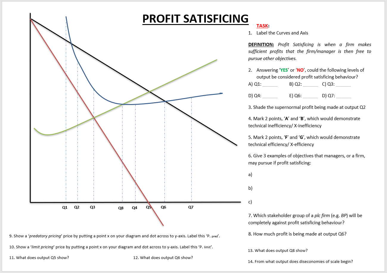 Costs and Revenue Diagrams - Objectives of firms, the 4 Efficiencies ...