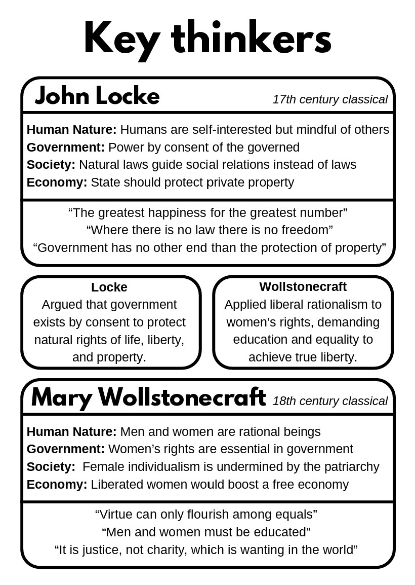 Core ideologies workbook | A-Level Politics revision guide | Teaching ...