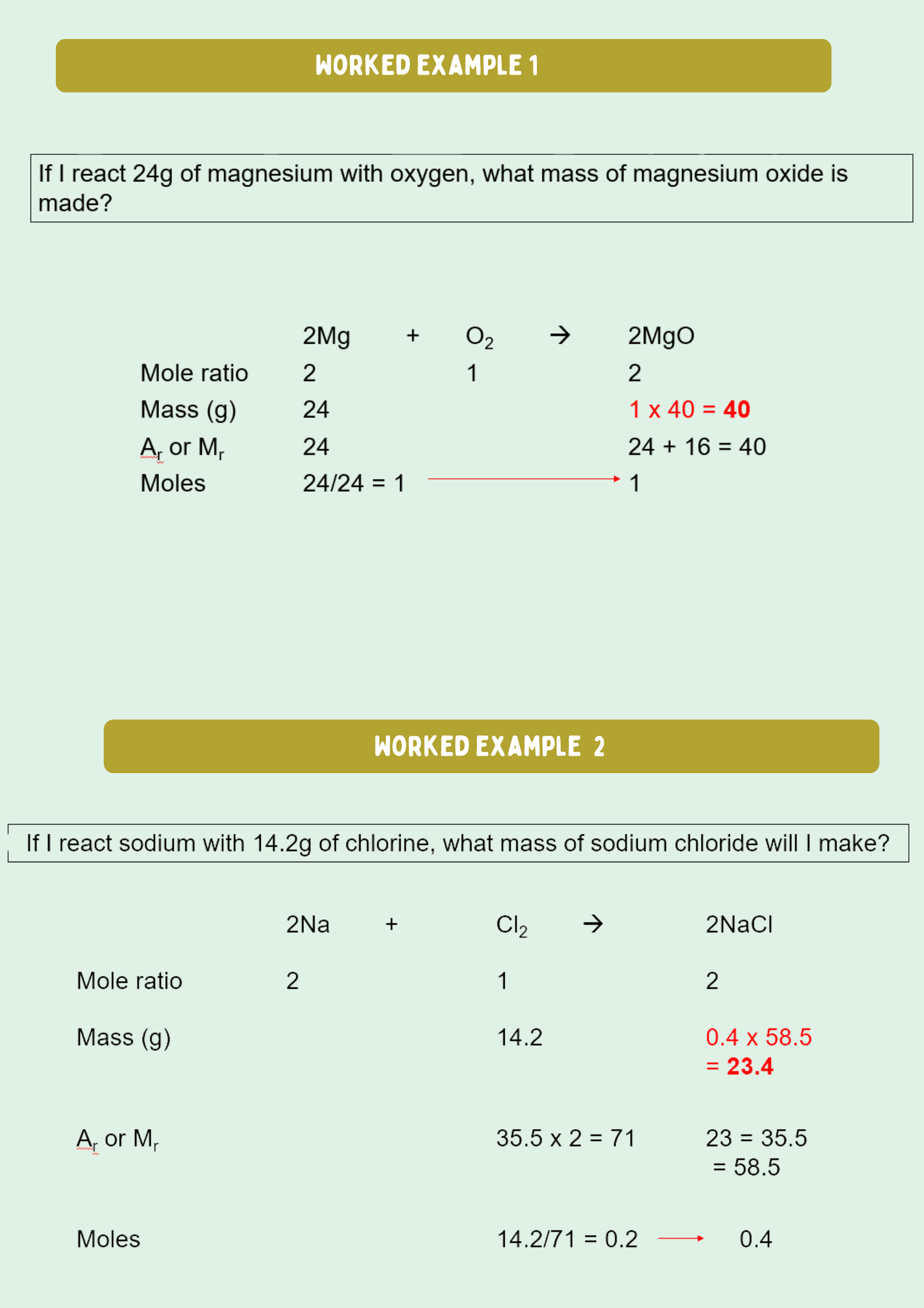GCSE Chemistry Moles Revision Poster | Teaching Resources