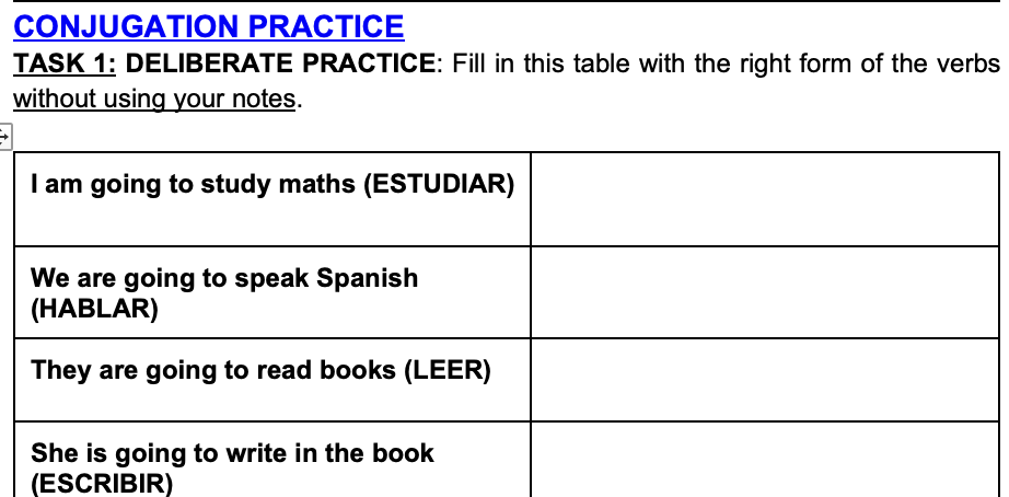KS3 / KS4 Near future grammar worksheet (Spanish) | Teaching Resources