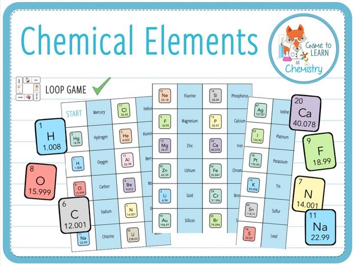 Chemical Elements - Loop Game (KS3) | Teaching Resources