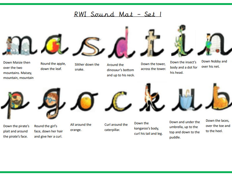 RWI sound mats pre-cursive | Teaching Resources