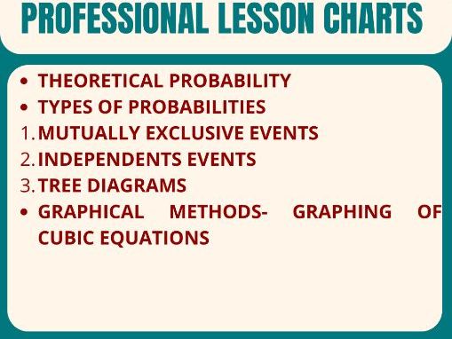 Math charts (formulae and concepts reference charts) | Teaching Resources