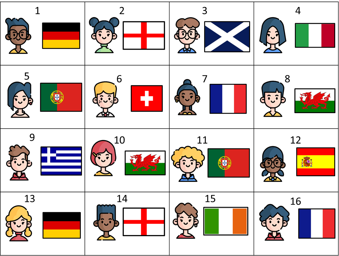 Spanish - Países y nacionalidades | Teaching Resources