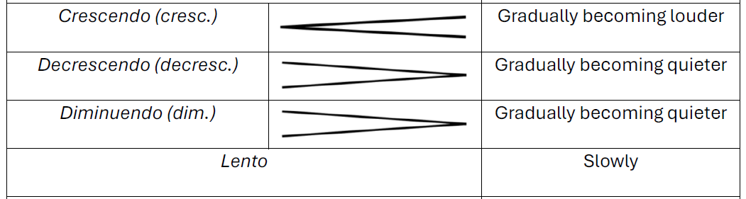 Grade 1 Music Theory Terms & Signs | Teaching Resources