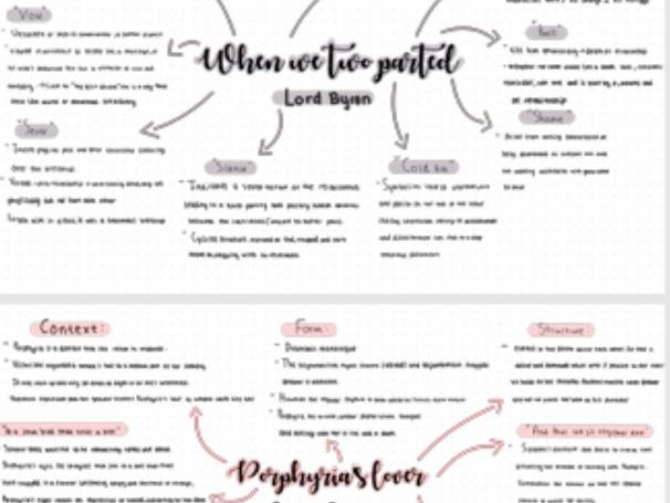 GCSE love and relationships poems english literature grade 9 notes ...