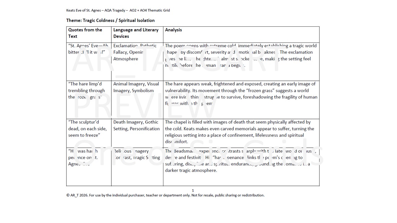 KEATS – The Eve of St Agnes | Tragedy Thematic Grid | Critical ...
