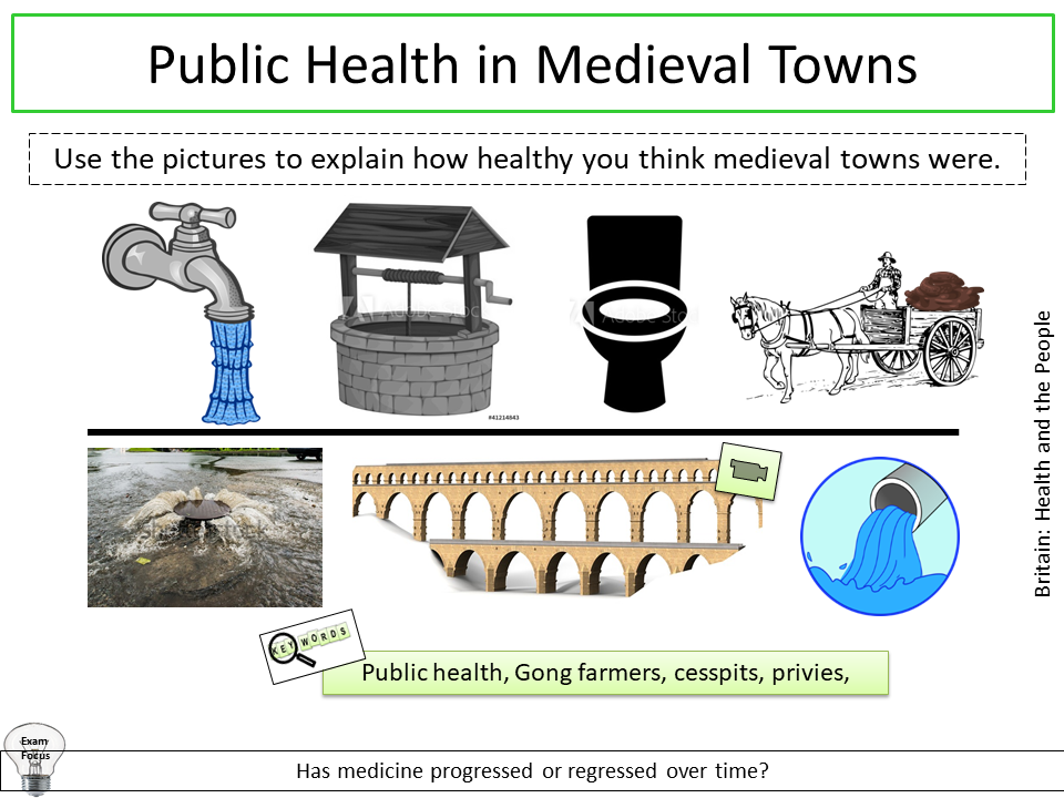 Public Health in Medieval towns | Teaching Resources