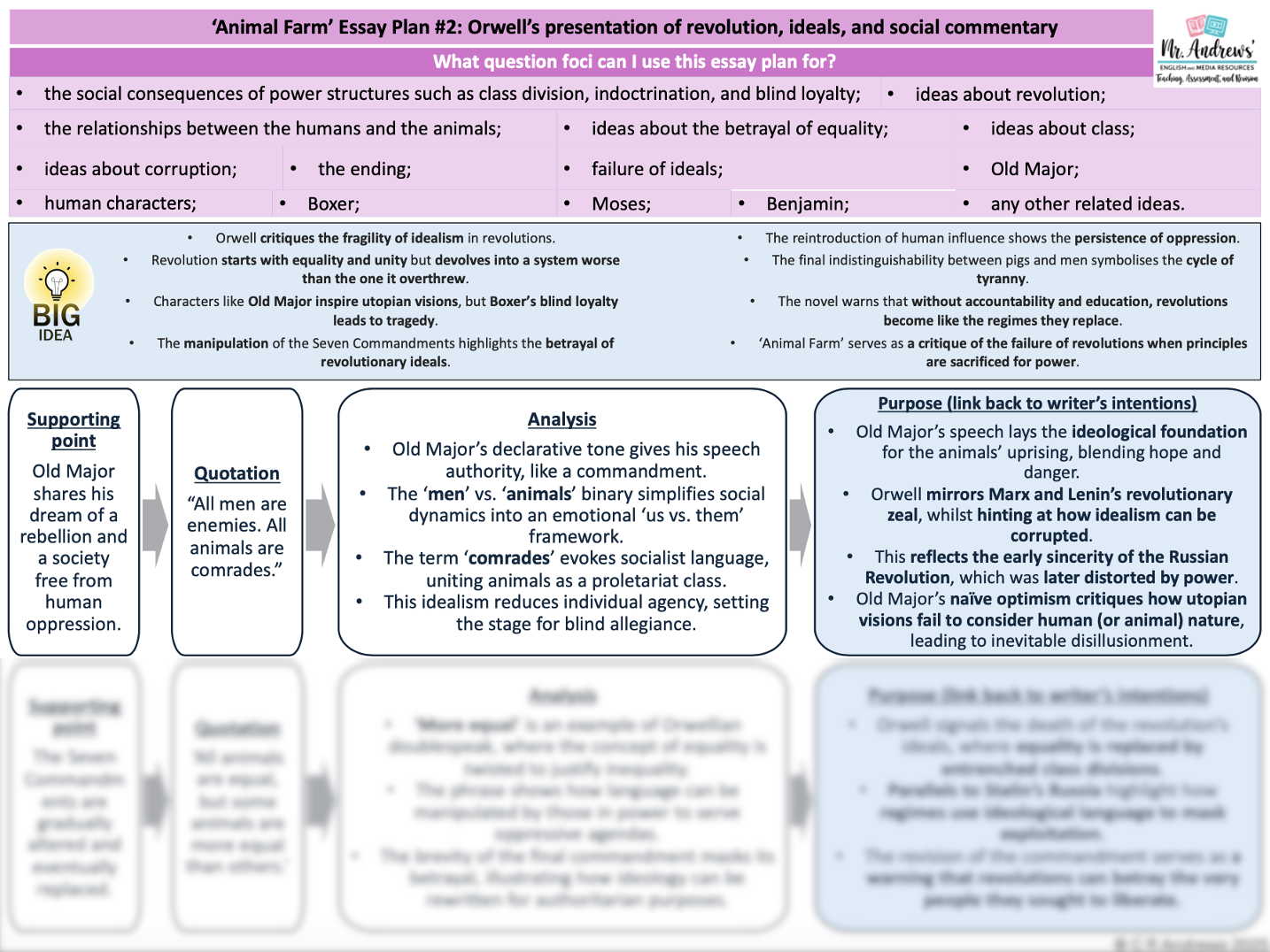 'Animal Farm' GCSE Essay Plans | Teaching Resources