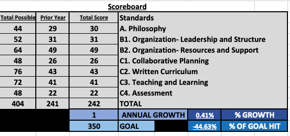 Kbit 2 Standard Scores Chart