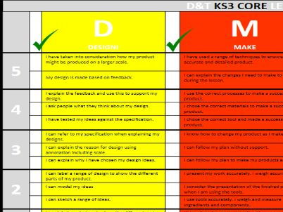 Secondary textile technology resources