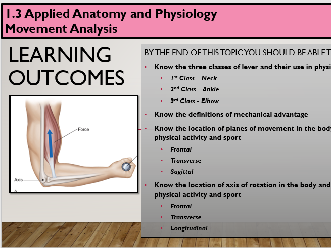 Simon Atkinson's Shop - Teaching Resources - TES