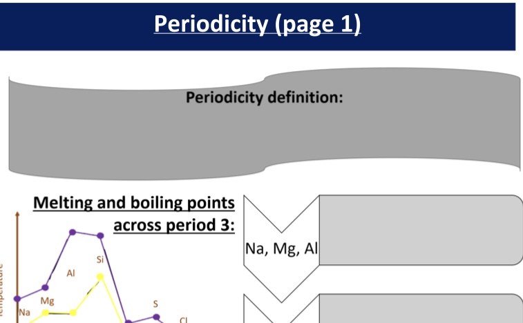 Periodicity worksheet (A level chemistry) | Teaching Resources