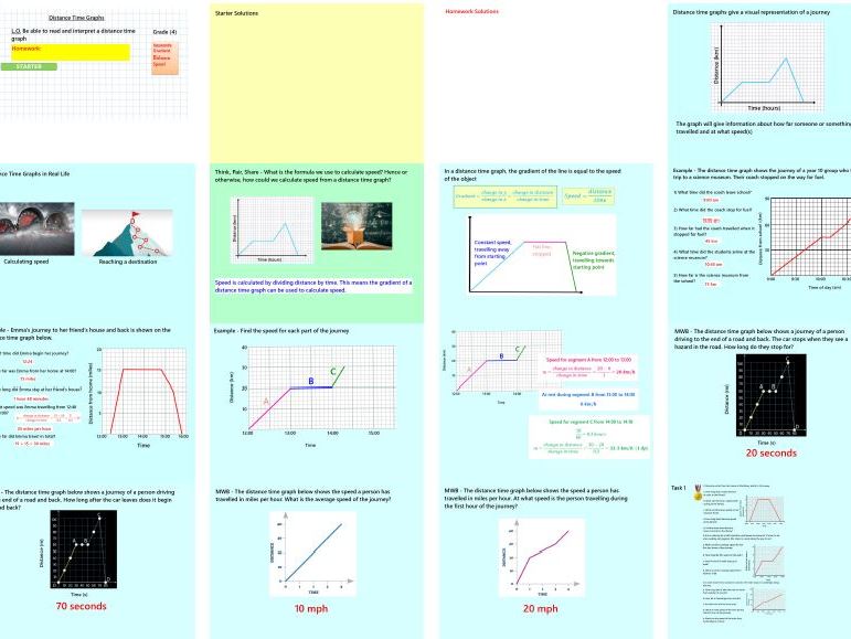 Distance Time Graphs Maths GCSE PowerPoint ActivInspire Lesson