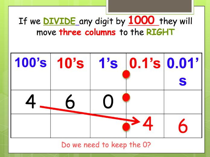 Multiplying And Dividing By 10 100 And 1000 BUNDLE inc Differentiated Multiplying And Dividing By 10 100 And 1000 BUNDLE inc Differentiated