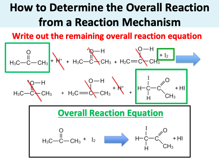 Kinetics: The Rate-Determining Step (A level Chemistry) | Teaching ...
