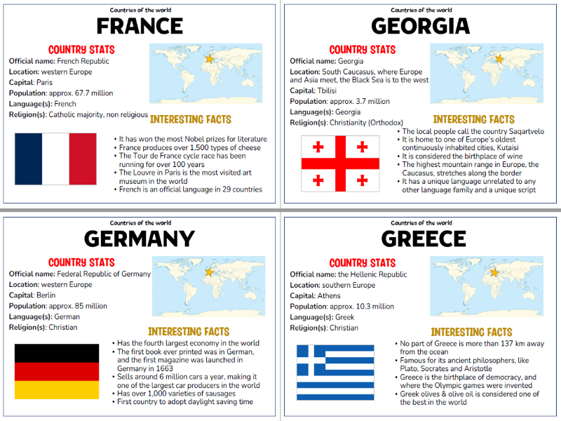 Countries of Europe - Profiles & Display (Full list) | Teaching Resources