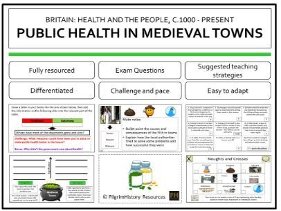 Public Health in Medieval towns | Teaching Resources
