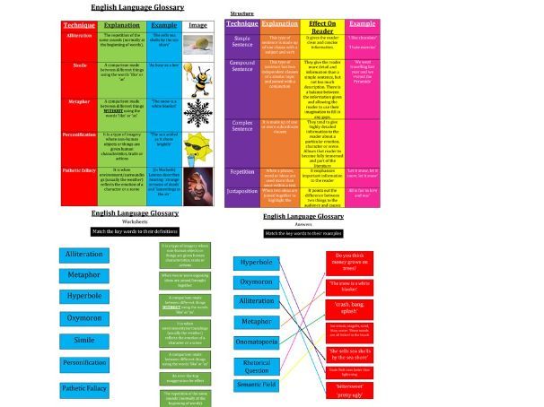 KS3 KS4 GCSE English Language Literary Devices Techniques Teaching KS3 KS4 GCSE English Language Literary Devices Techniques Teaching