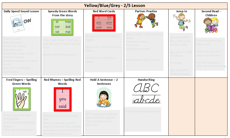 RWI Visual Timetable for 5 days teaching of Yellow/Blue/Grey | Teaching ...