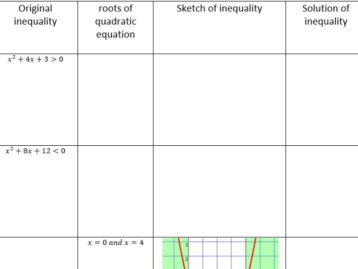 Solving quadratic inequalities | Teaching Resources