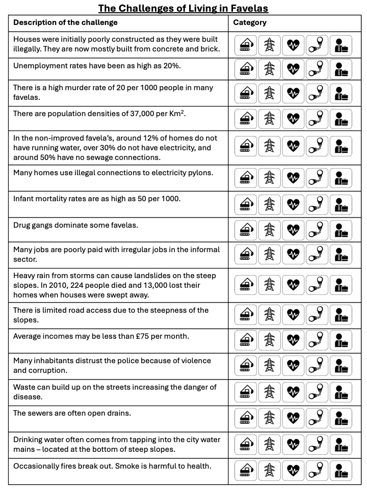 The Urban World: Managing the Challenges of Urban Growth in Rio de ...