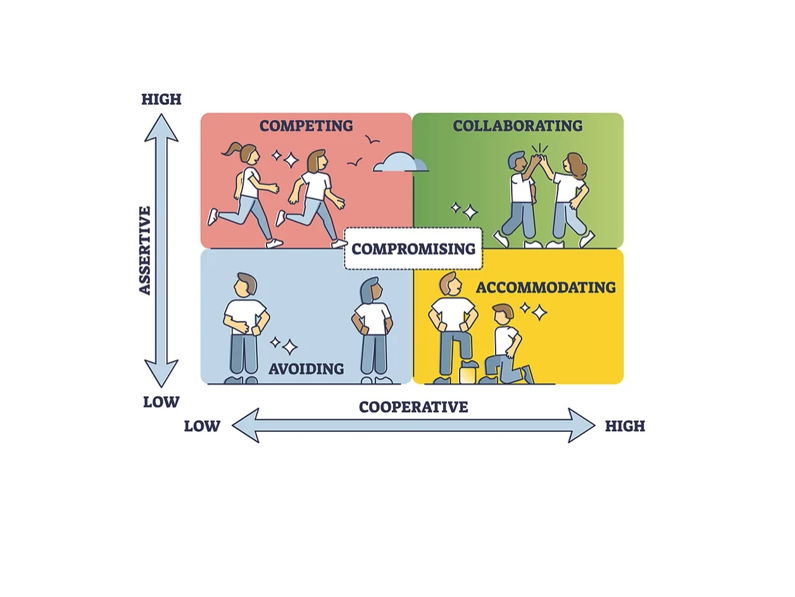 T Level Management and Administration - EI and Conflict | Teaching Resources