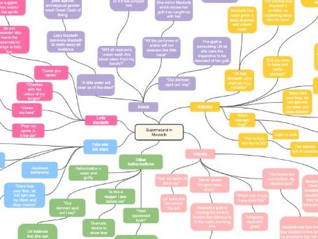 GCSE AQA Supernatural in Macbeth - English Literature | Teaching Resources