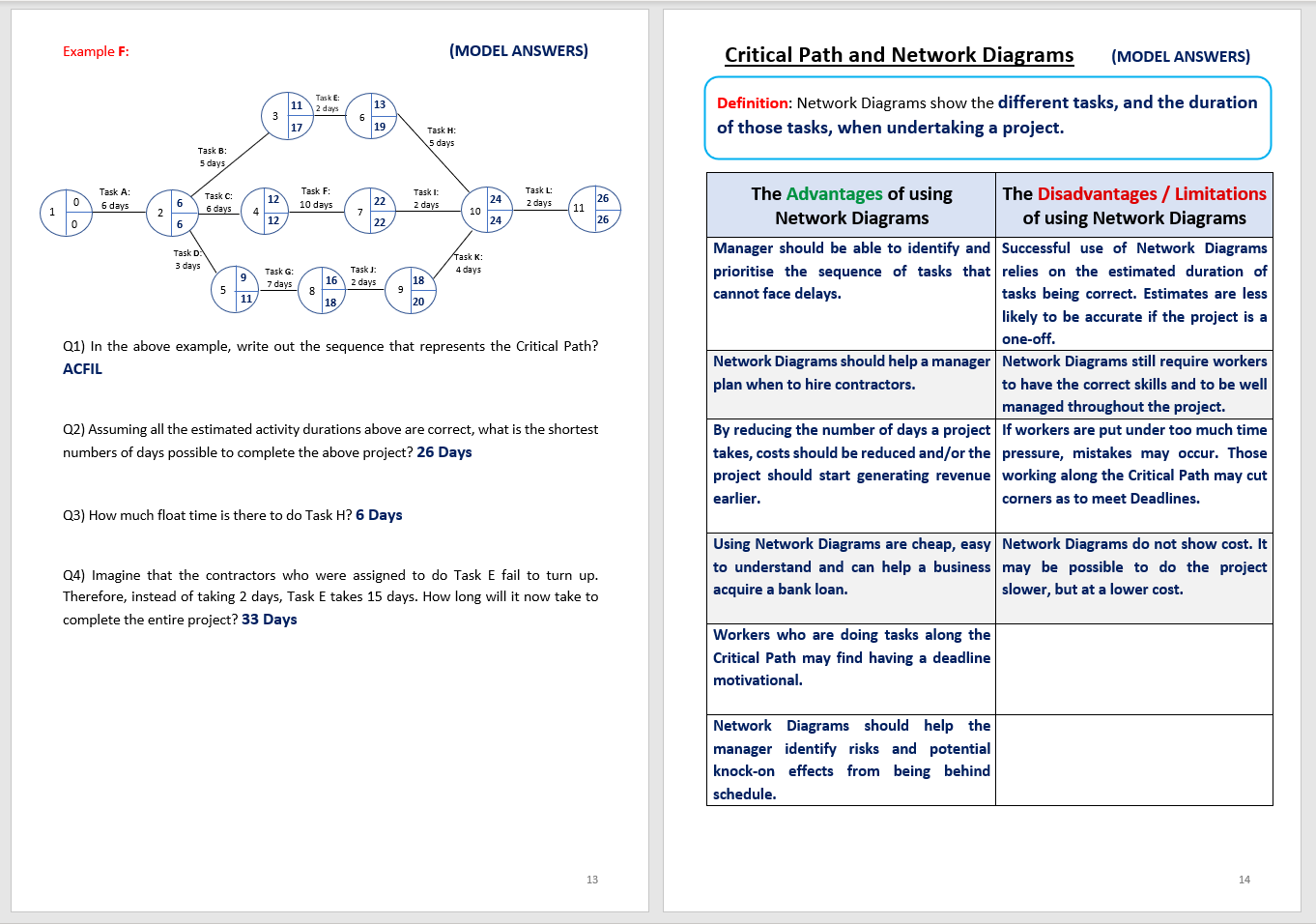 Network Diagrams / Analysis & Critical Path Analysis (Business A-Level) | Teaching Resources