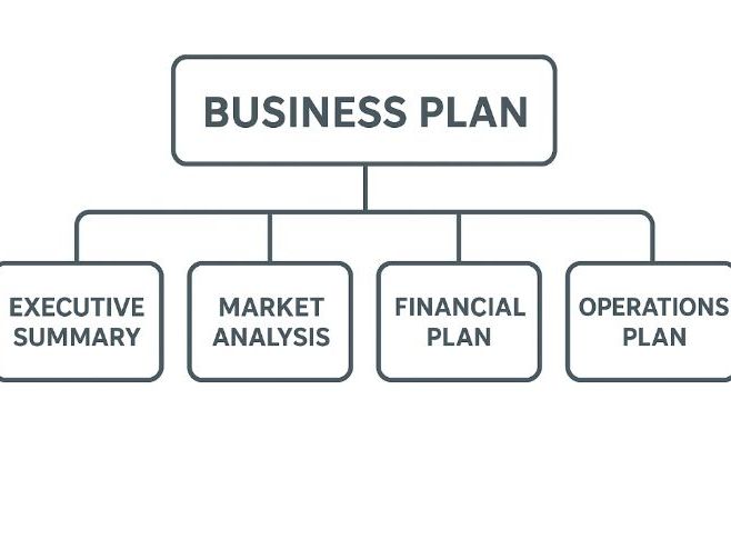 GCSE Business Studies - Business Planning | Teaching Resources