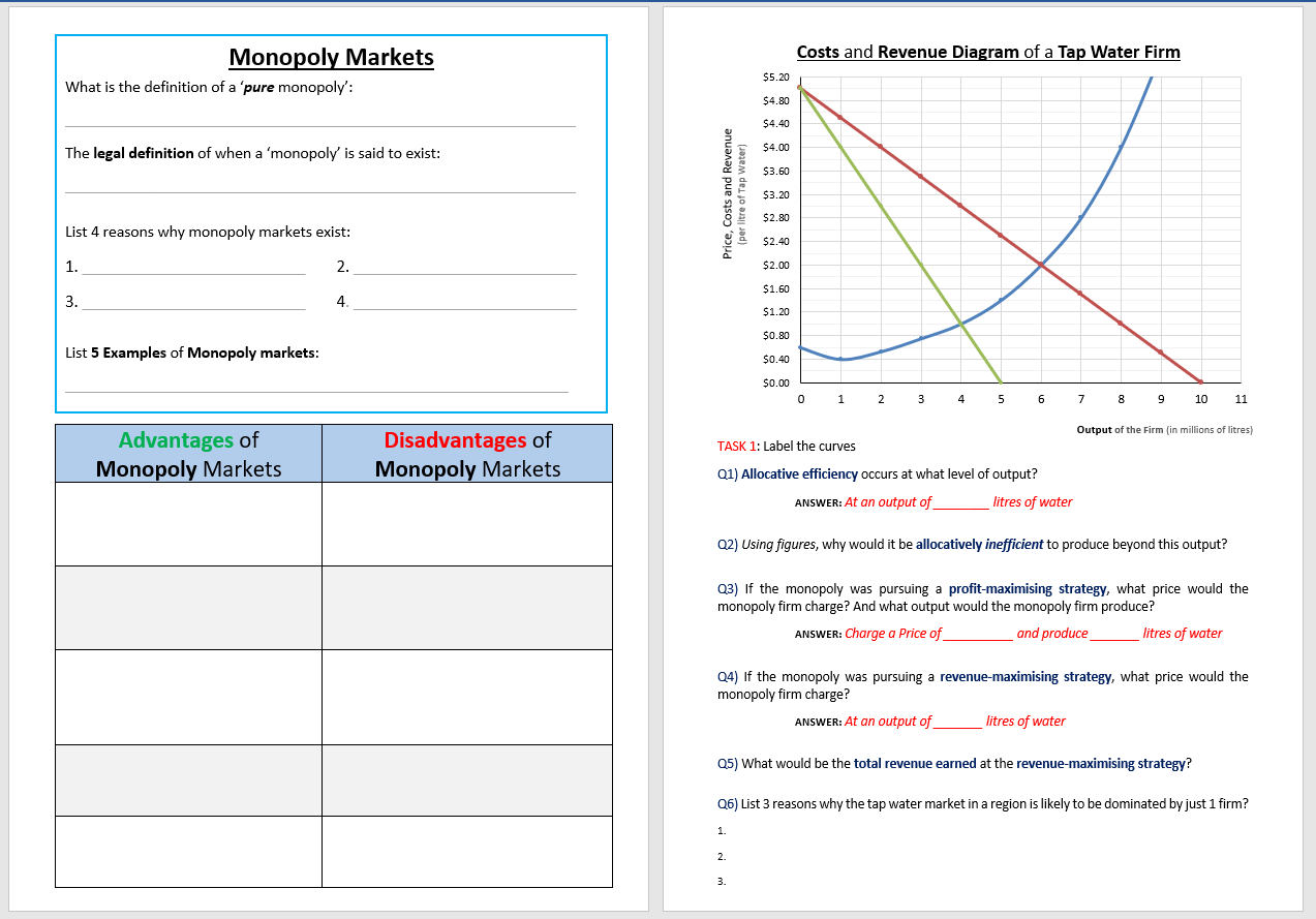 AQA Market Structure - Perfect Competition, Monopolistic C, Monopoly ...