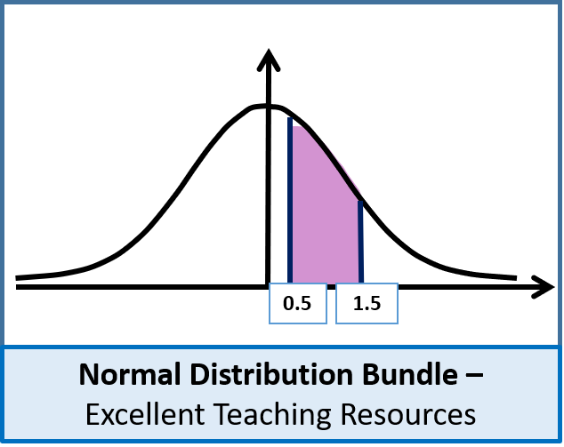 High school hypothesis testing resources