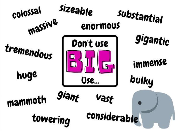 Don t Use Synonym Posters Teaching Resources Don t Use Synonym Posters Teaching Resources