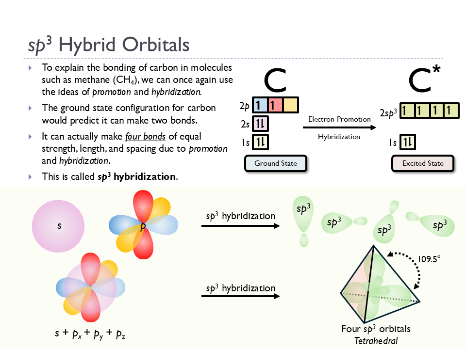 Valence Bond Theory (Animated Chemistry PowerPoint) | Teaching Resources