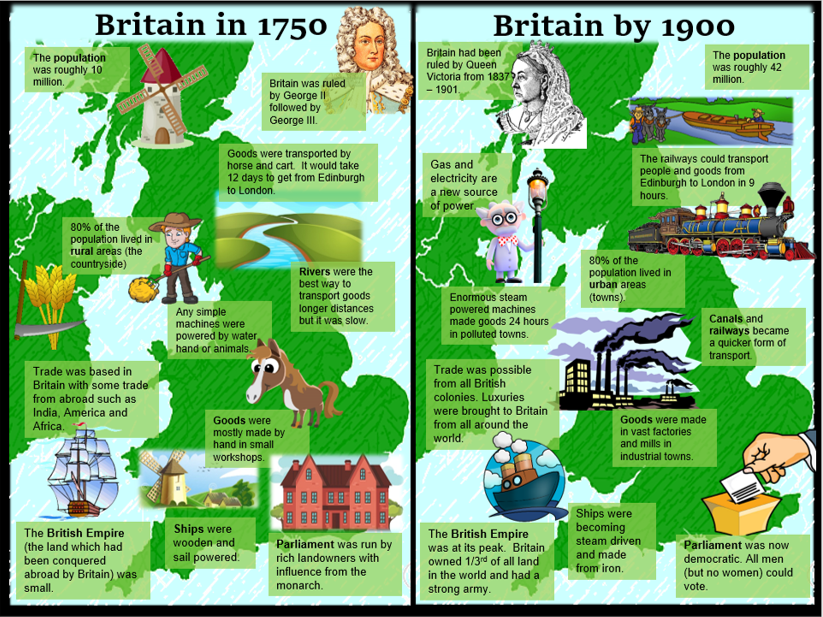KS3 History The Industrial Revolution: Changes between 1750-1900 ...
