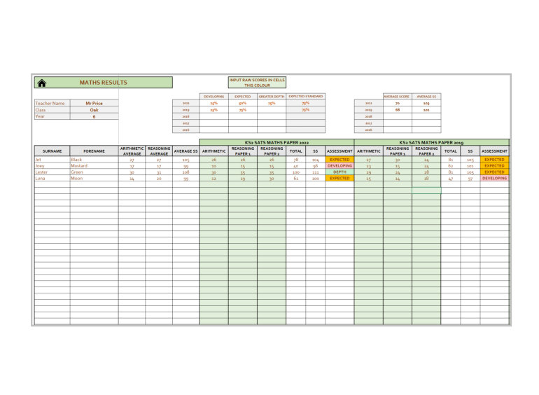 KS2 SATS Scaled Scores Conversion Spreadsheet | Teaching Resources
