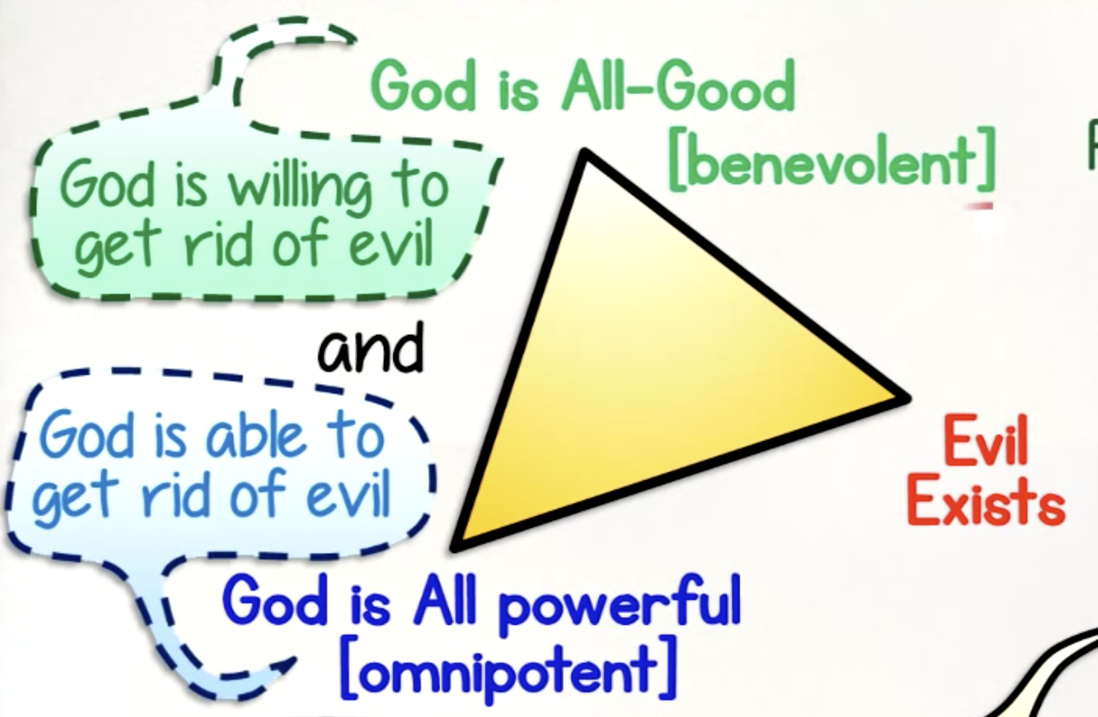 The Problem of Evil Intro Double lesson (natural, moral, Mackie ...