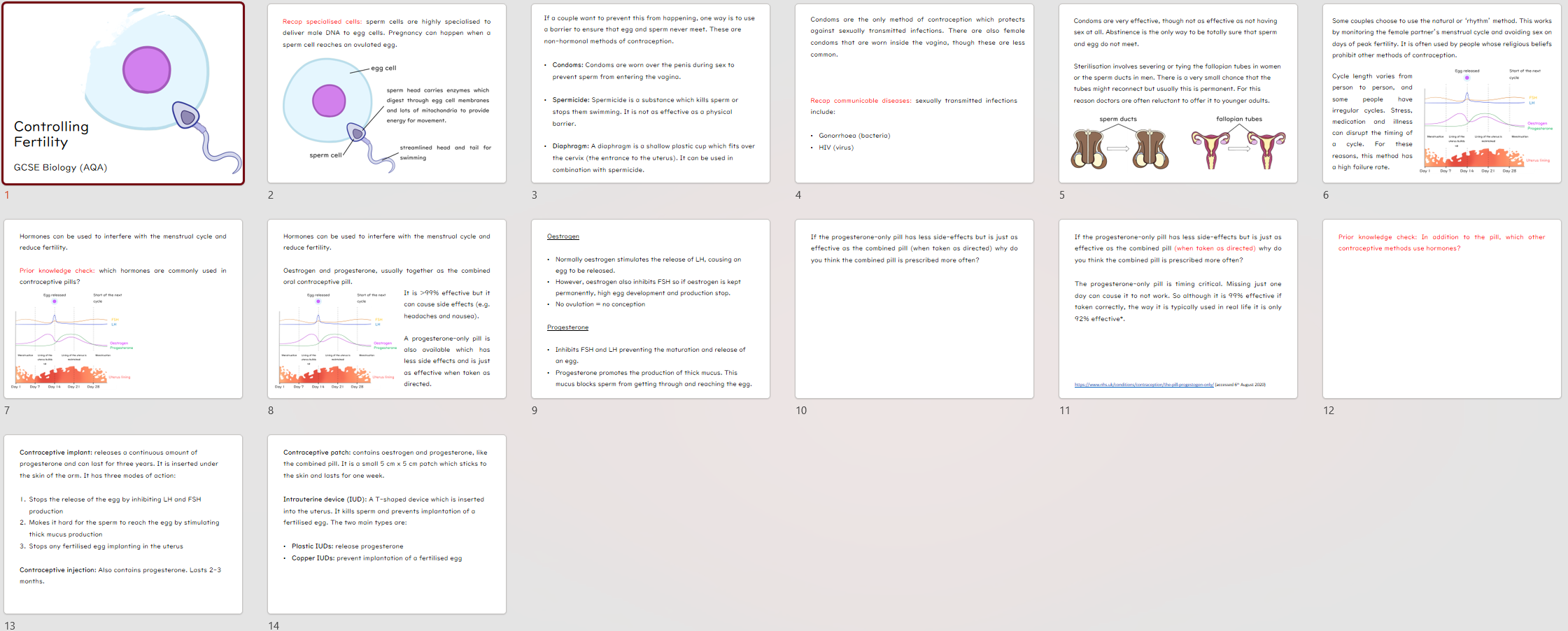 Contraception Supplementary Slides and Worksheet (GCSE Biology AQA ...